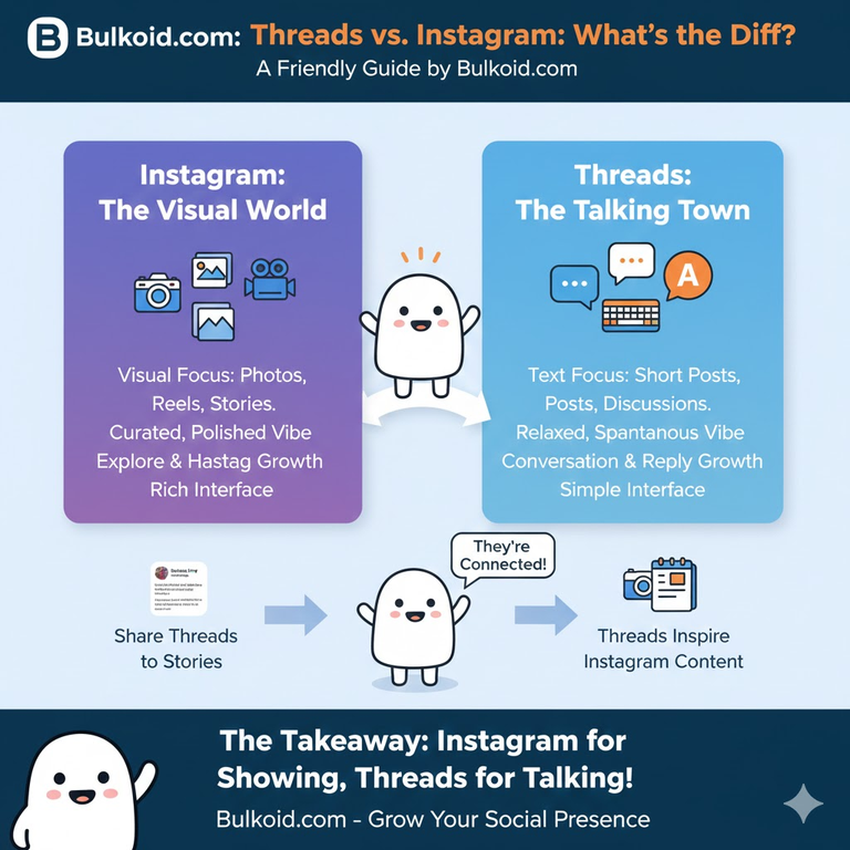 Threads Explained: How It Differs From Instagram and Why People Love It ...